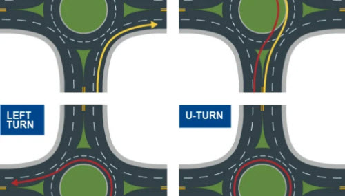 Understanding Roundabouts
